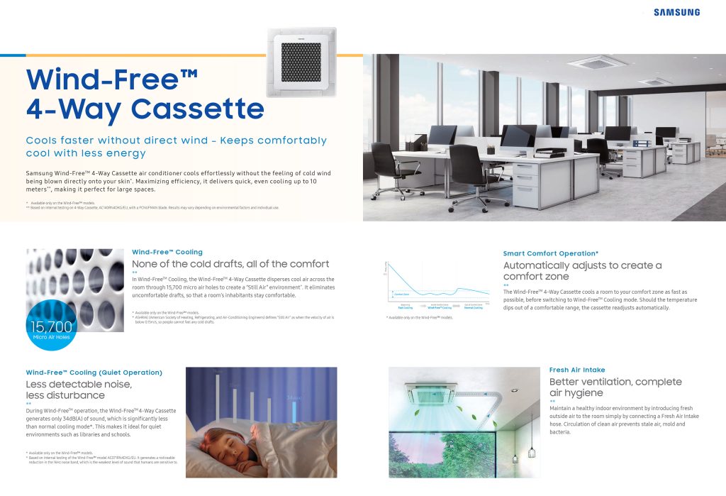 4-Way WindFree Standard Panel Ceiling Cassette Inverter – Mr. Aircon PH