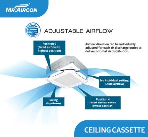 Daikin Ceiling Cassette Inverter Aircon – Mr. Aircon PH
