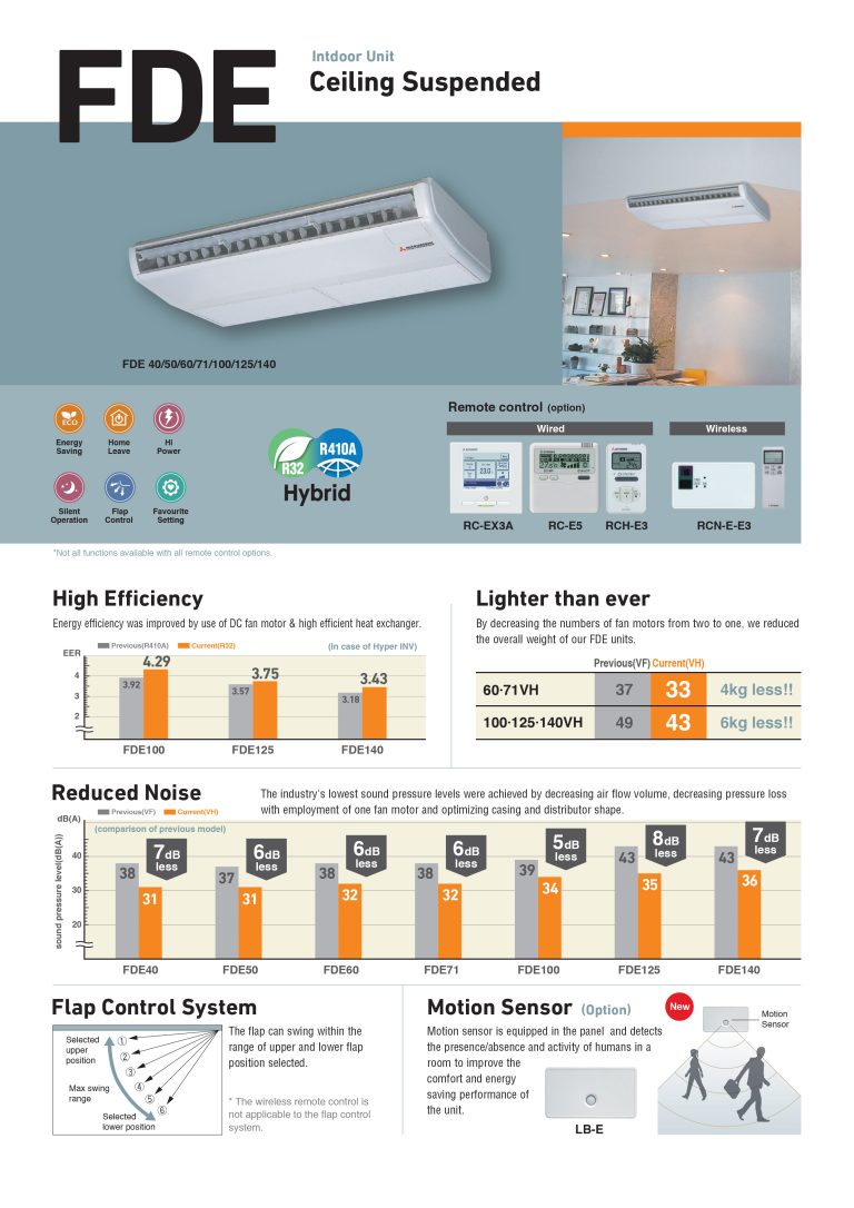Mitsubishi Ceiling Suspended Inverter Aircon – Mr. Aircon PH