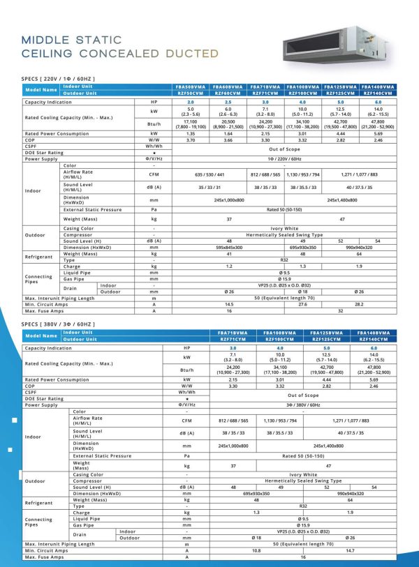 DAIKIN CEILING CONCEALED DUCTED INVERTER AIRCON – Mr. Aircon PH