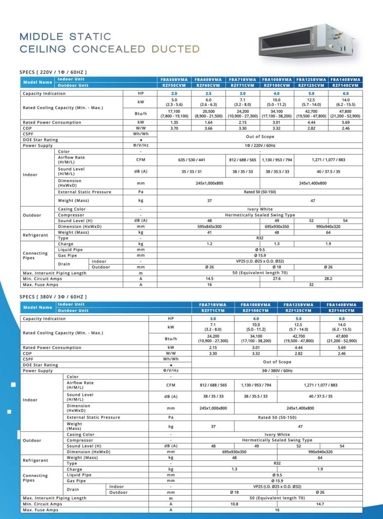 DAIKIN CEILING CONCEALED DUCTED INVERTER AIRCON – Mr. Aircon PH