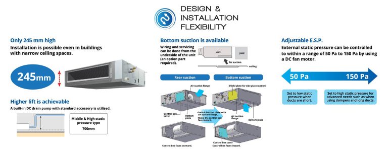 DAIKIN CEILING CONCEALED DUCTED INVERTER AIRCON – Mr. Aircon PH