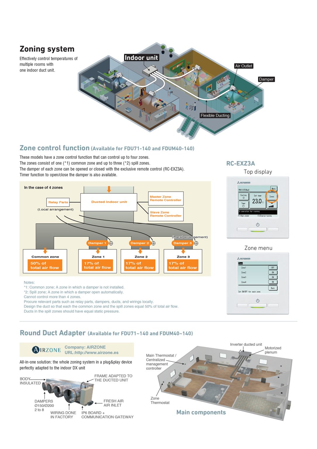 Mitsubishi Cealing Concealed High Static Aircon – Mr. Aircon PH