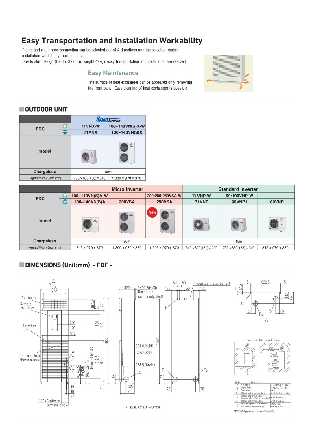 Mitsubishi Floor Standing Inverter Aircon – Mr. Aircon PH