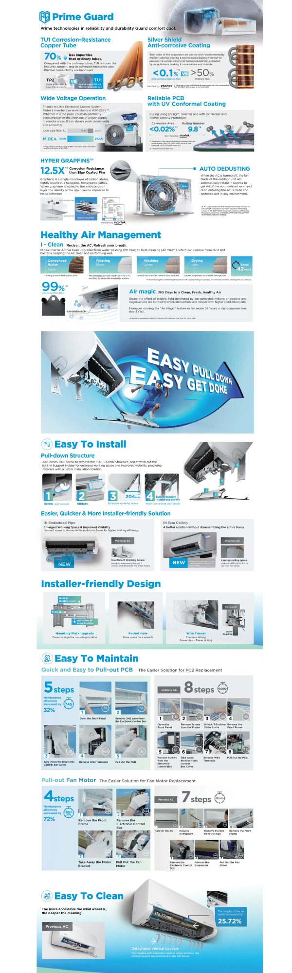 Midea Avigator Inverter Split type Aircon – Mr. Aircon PH