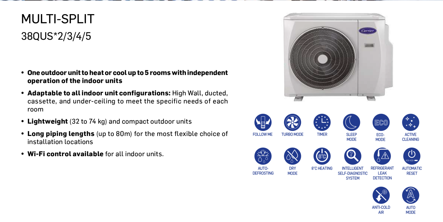 Carrier Multi Split Aircon – Mr. Aircon PH
