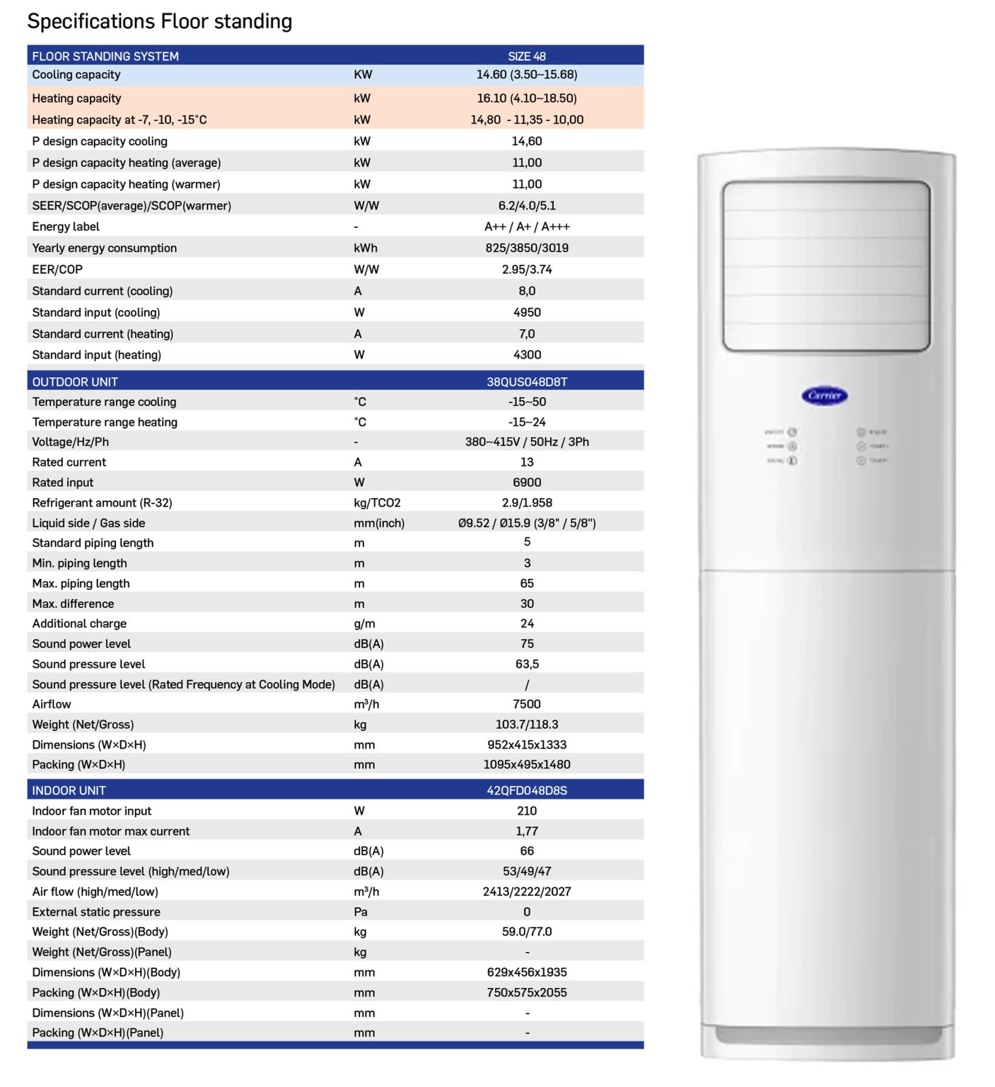 Carrier Floor Mounted Inverter Aircon – Mr. Aircon PH