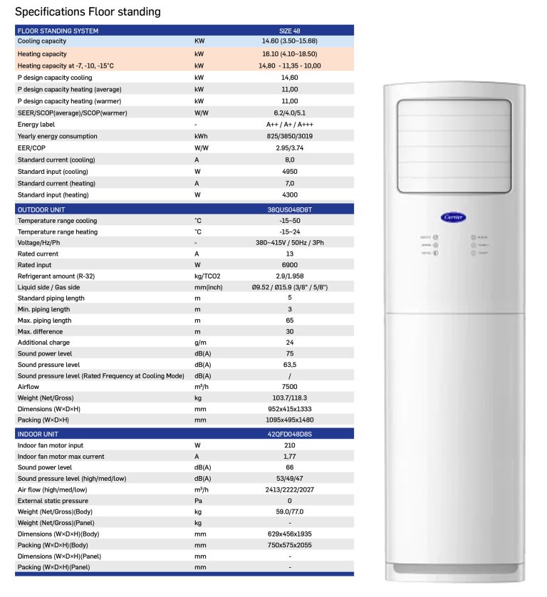 Carrier Floor Mounted Inverter Aircon – Mr. Aircon PH