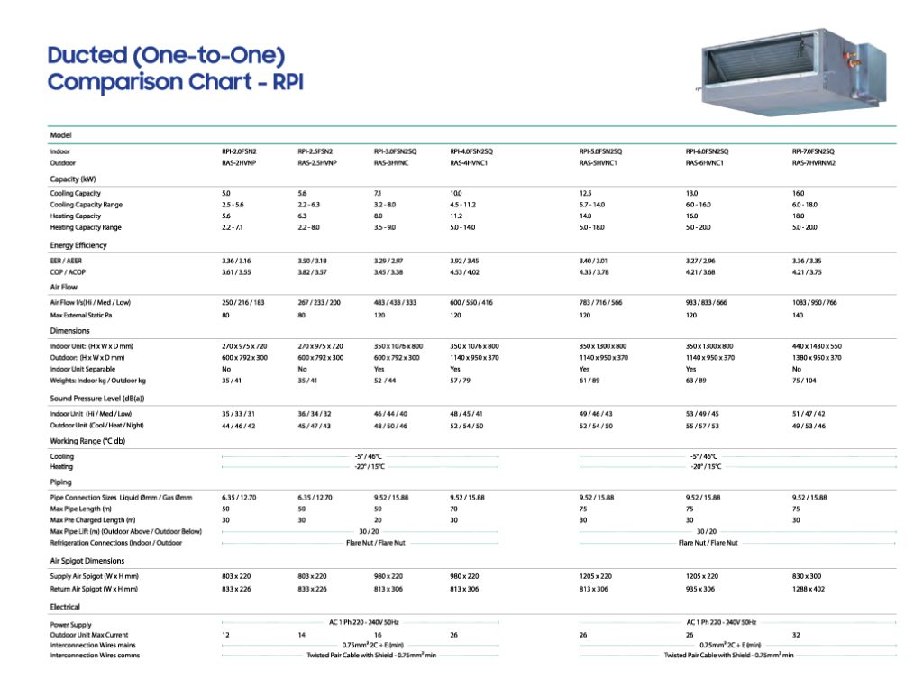 Hitachi Ceiling Concealed Duct Type Aircon 0.8-10HP – Mr. Aircon PH
