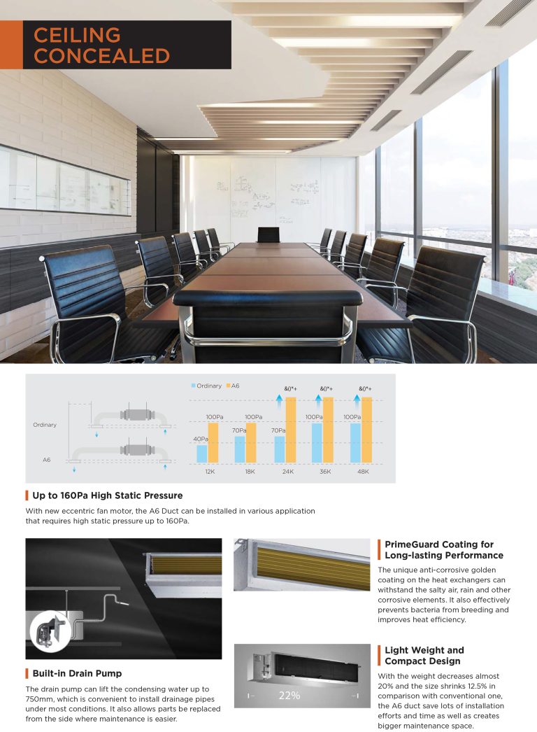 Midea Ceiling Concealed Duct Type Aircon 2-5T – Mr. Aircon PH