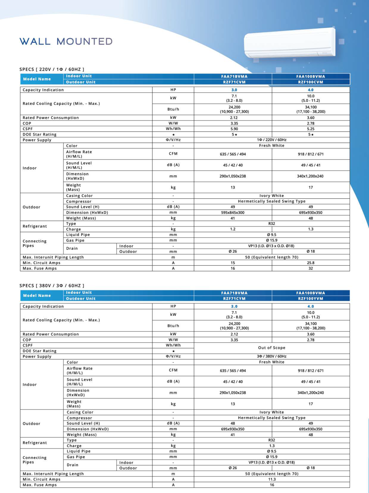 Daikin D Smart Inverter Wall Mounted Aircon 0.8HP – 3.0HP – Mr. Aircon PH