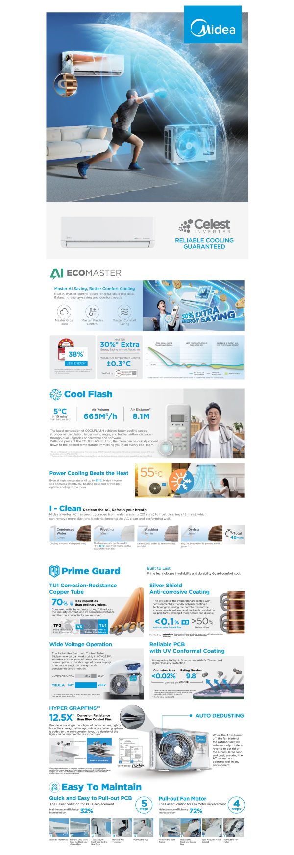 Midea Celest Inverter Split type Aircon – Mr. Aircon PH