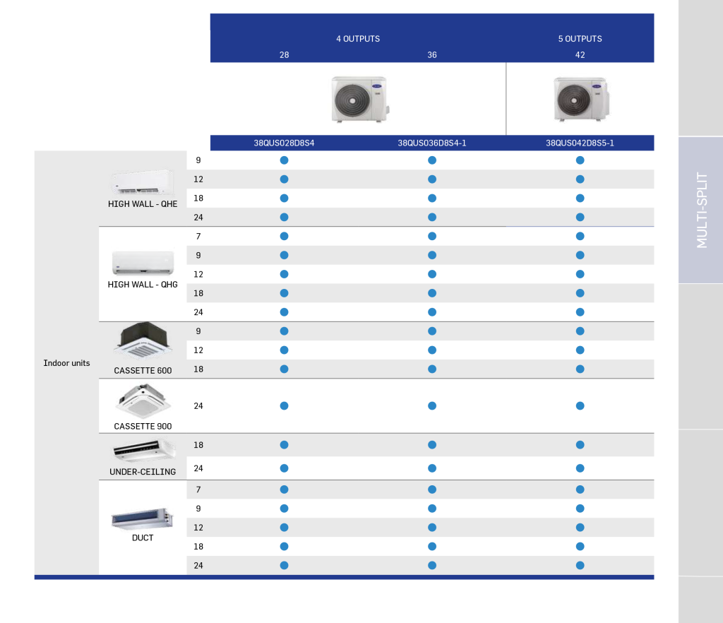 Carrier Multi Split Aircon – Mr. Aircon PH
