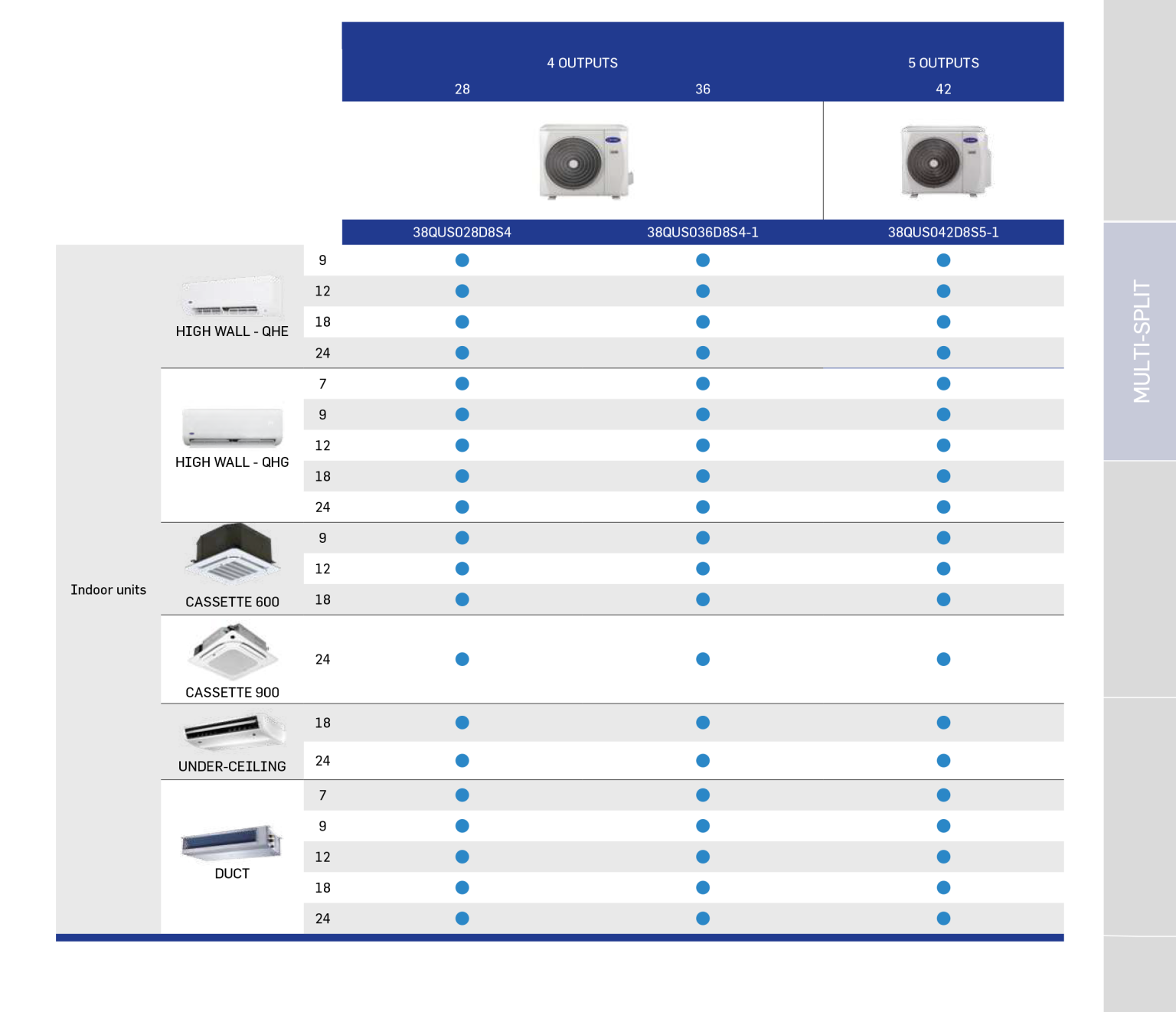 Carrier Multi Split Aircon – Mr. Aircon PH