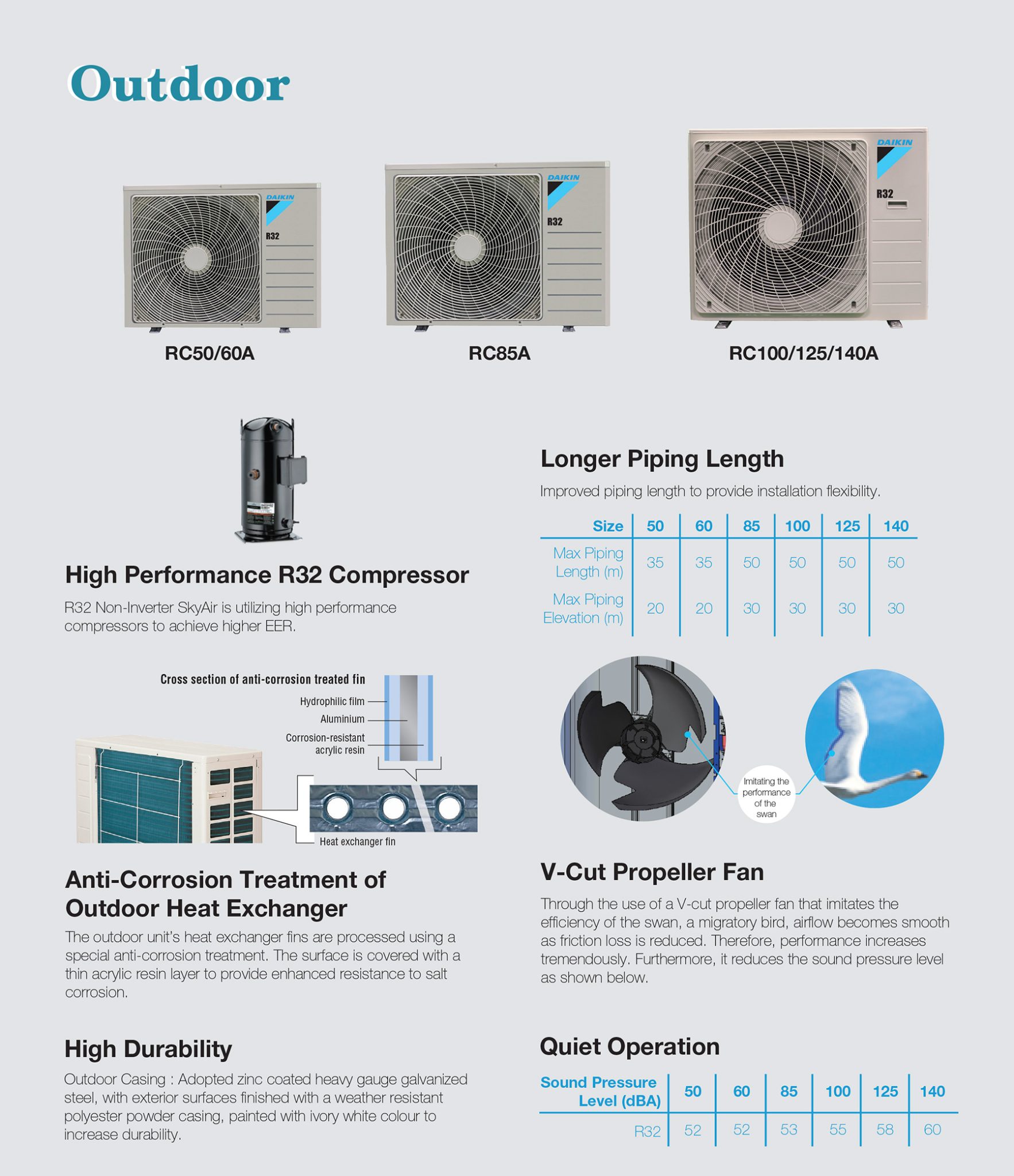 Daikin Floor Mounted Inverter Aircon – Mr. Aircon PH