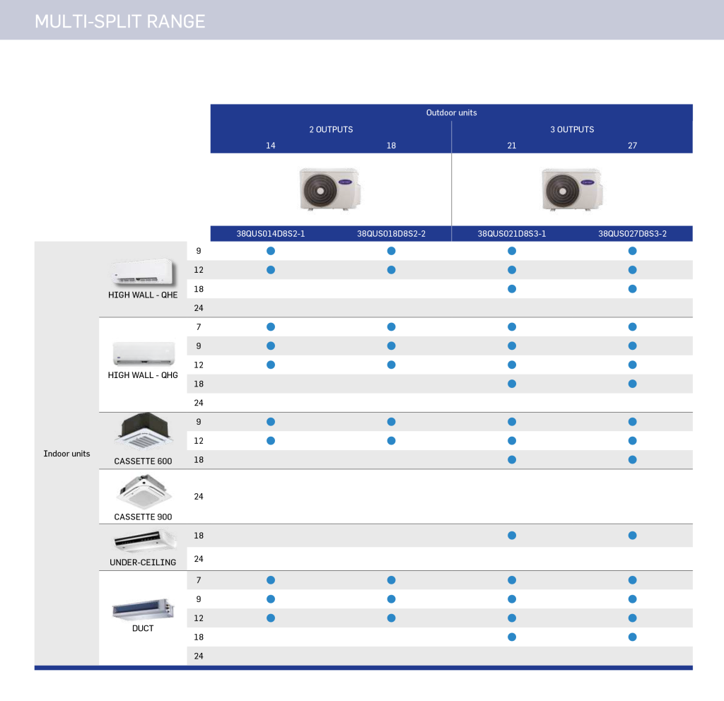 Carrier Multi Split Aircon – Mr. Aircon PH