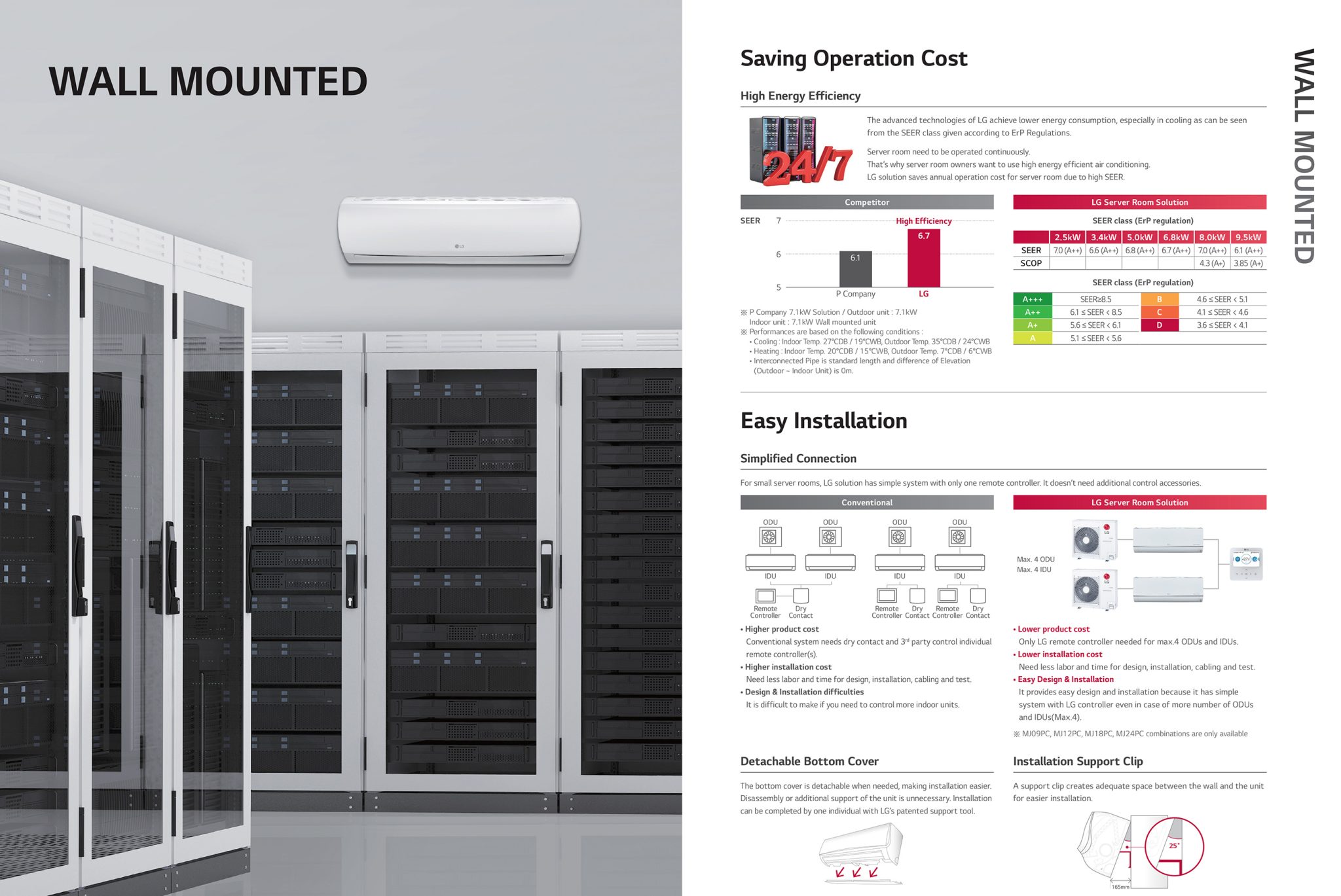 LG Standard Wall Mounted Aircon – Mr. Aircon PH