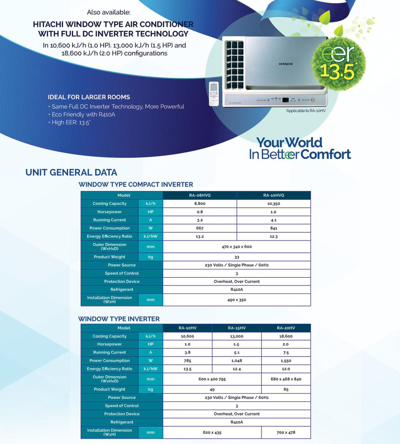 Hitachi Compact Inverter Window Type Aircon – Mr. Aircon PH