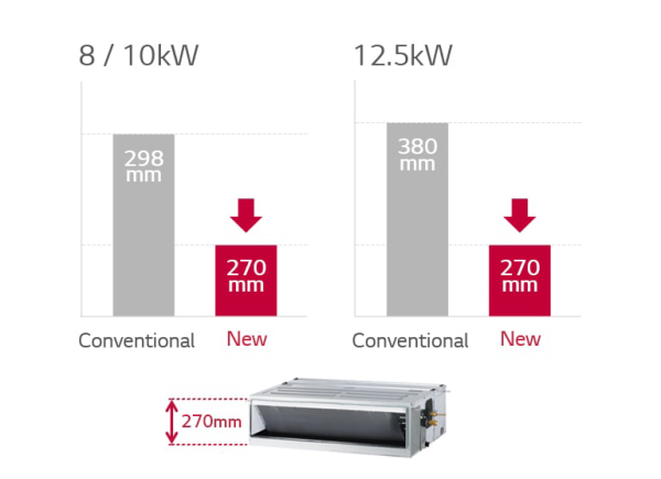 LG Ceiling Concealed Duct Type Aircon 2-6HP – Mr. Aircon PH